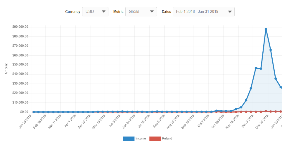 Congratulations – Get The Most Out Of It! - Jake Ducey